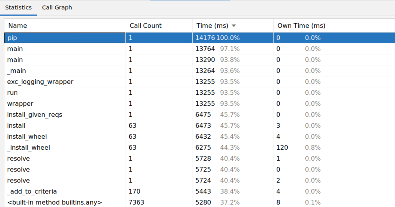 Improving Python: How we made pip install twice as fast | Man Group